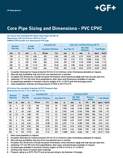 Pvc Sewer Pipe Size Chart