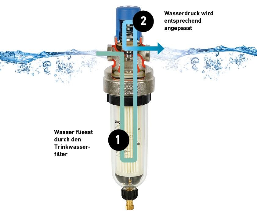 Filter - GF Piping Systems