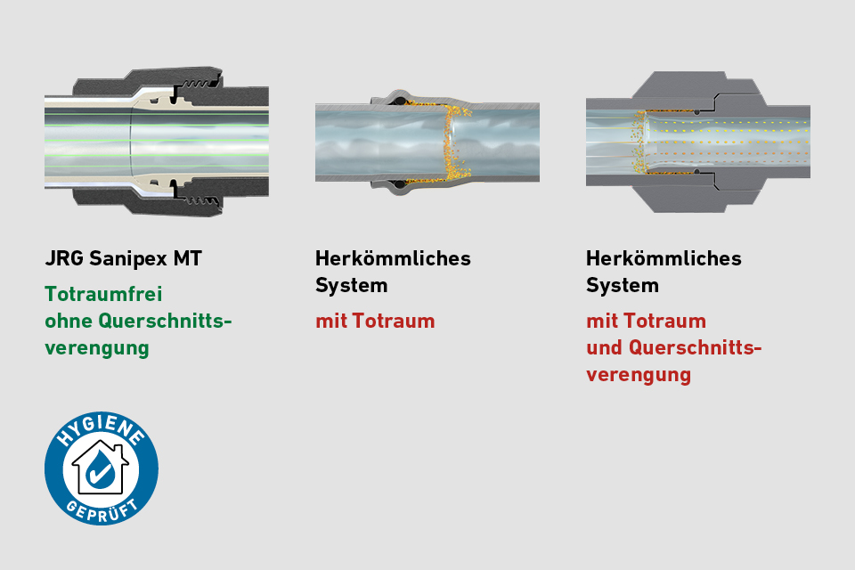 JRG Sanipex MT - GF Piping Systems